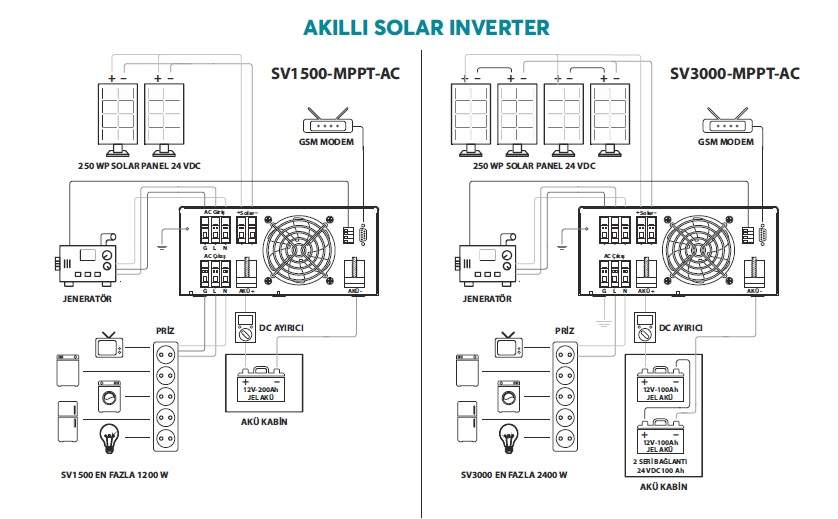 Orion Solar Sv3000 Akıllı Inverter Mppt' Li Fiyatları ve Özellikleri